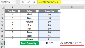 SUBTOTAL Formula in Excel | How to use SUBTOTAL Formula in Excel?