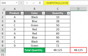 SUBTOTAL Formula in Excel | How to use SUBTOTAL Formula in Excel?