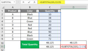 SUBTOTAL Formula in Excel | How to use SUBTOTAL Formula in Excel?
