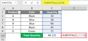 SUBTOTAL Formula in Excel | How to use SUBTOTAL Formula in Excel?