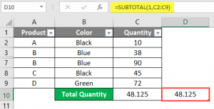 SUBTOTAL Formula in Excel | How to use SUBTOTAL Formula in Excel?