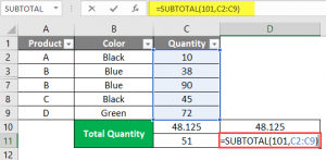 SUBTOTAL Formula in Excel | How to use SUBTOTAL Formula in Excel?