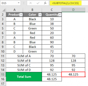 SUBTOTAL Formula in Excel | How to use SUBTOTAL Formula in Excel?