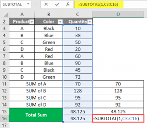SUBTOTAL Formula in Excel | How to use SUBTOTAL Formula in Excel?