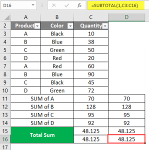 SUBTOTAL Formula in Excel | How to use SUBTOTAL Formula in Excel?