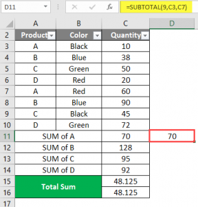 SUBTOTAL Formula in Excel | How to use SUBTOTAL Formula in Excel?
