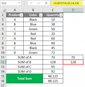 SUBTOTAL Formula in Excel | How to use SUBTOTAL Formula in Excel?