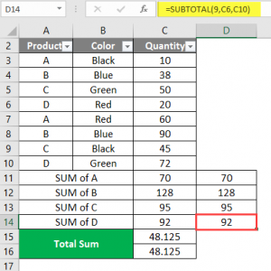 SUBTOTAL Formula in Excel | How to use SUBTOTAL Formula in Excel?