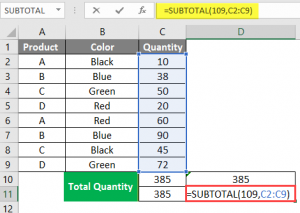 SUBTOTAL Formula in Excel | How to use SUBTOTAL Formula in Excel?