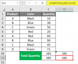 SUBTOTAL Formula in Excel | How to use SUBTOTAL Formula in Excel?
