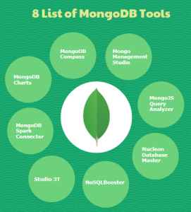 MongoDB Tools | Top 8 Tools of MongoDB with its Characteristics