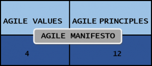 Agile Values and Principles | Complete Guide to Agile Values & Principles