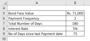 Accrued Interest Formula | Calculator (Examples with Excel Template)