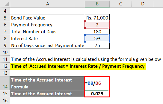 Accrued Interest Calculator Excel Accrued Interest Formula Calculator Examples With Excel 