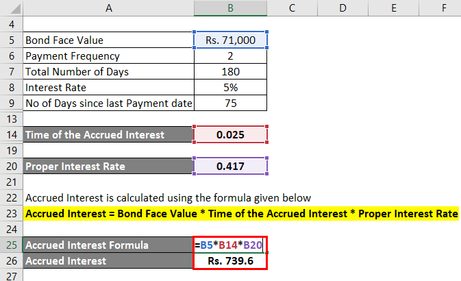 Accrued Interest Formula Calculator Examples With Excel Template 