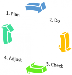 Agile Pi Planning | Benefits and Importance of Using Agile Pi Planning