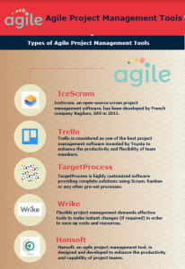 Agile Project Management Tools | Key Features and Various Types of Agile