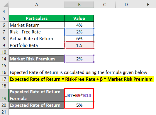 Alpha Formula Calculator Examples With Excel Template 