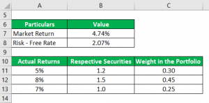 Alpha Formula | Calculator (Examples with Excel Template)