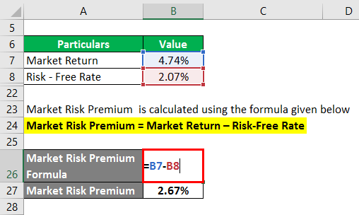 Alpha Formula Calculator Examples With Excel Template 