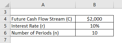 Annuity Formula | Calculation (Examples with Excel Template)