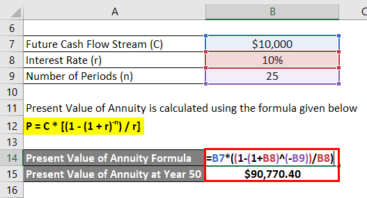 Annuity Formula Calculation Examples With Excel Template 
