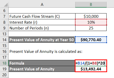 Annuity Formula | Calculation (Examples with Excel Template)