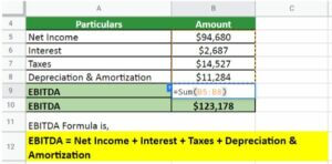 EBITDA Formula | Calculator (Examples with Excel Template)