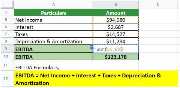 EBITDA Formula | Calculator (Examples with Excel Template)