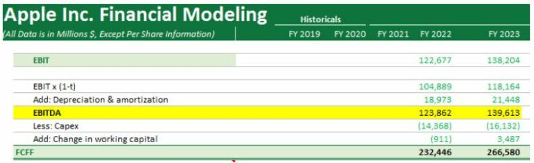 EBITDA Formula | Calculator (Examples with Excel Template)