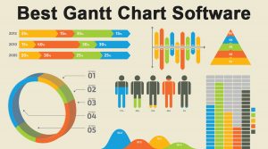 Best Gantt Chart Software | Top 18 Gantt Chart Software to Handle Project