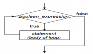 While Loop in Matlab | Complete Guide to While Loop in Matlab | Example