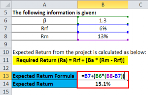 CAPM Formula | Capital Asset Pricing Model Calculator (Excel template)