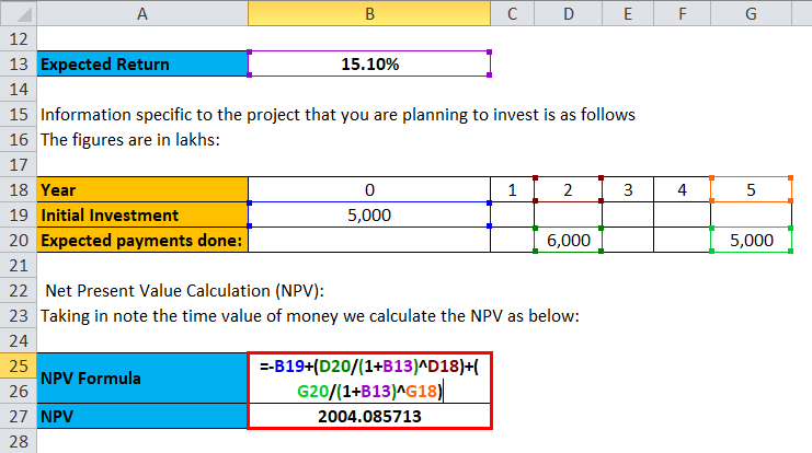 CAPM Formula Capital Asset Pricing Model Calculator Excel Template 