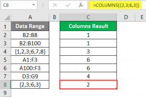 COLUMNS Formula in Excel | How to Use COLUMNS Formula in Excel?