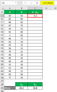 Coefficient of Variation Formula | Calculation with Excel Template