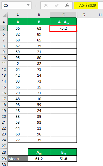 Coefficient Of Variation Formula Calculation With Excel Template