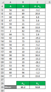 Coefficient of Variation Formula | Calculation with Excel Template