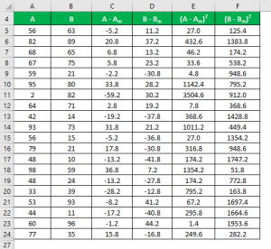 Coefficient of Variation Formula | Calculation with Excel Template