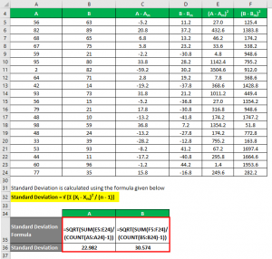 Coefficient of Variation Formula | Calculation with Excel Template