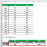 Coefficient of Variation Formula | Calculation with Excel Template