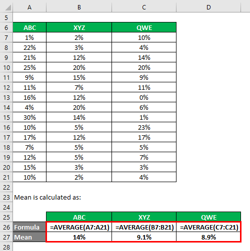 Coefficient Of Variation Formula Calculation With Excel Template