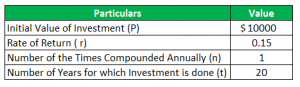 Compound Interest Example | Practical Examples With Formula