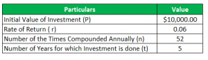 Compound Interest Example | Practical Examples With Formula