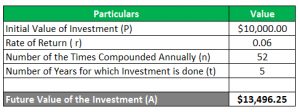 Compound Interest Example | Practical Examples With Formula