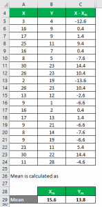 Correlation Coefficient Formula | Calculation with Excel Template
