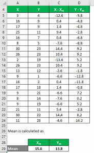 Correlation Coefficient Formula | Calculation with Excel Template