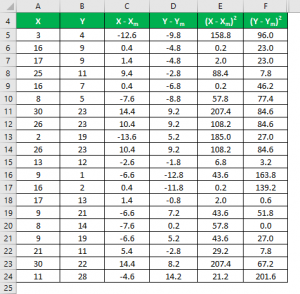 Correlation Coefficient Formula | Calculation with Excel Template
