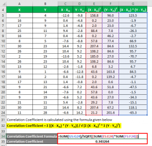 Correlation Coefficient Formula | Calculation with Excel Template