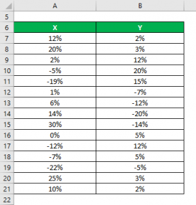 Correlation Coefficient Formula | Calculation with Excel Template